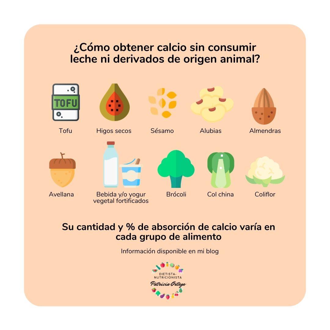 Dietista vegetariana - CALCIO en Alimentación Vegetariana y Vegana